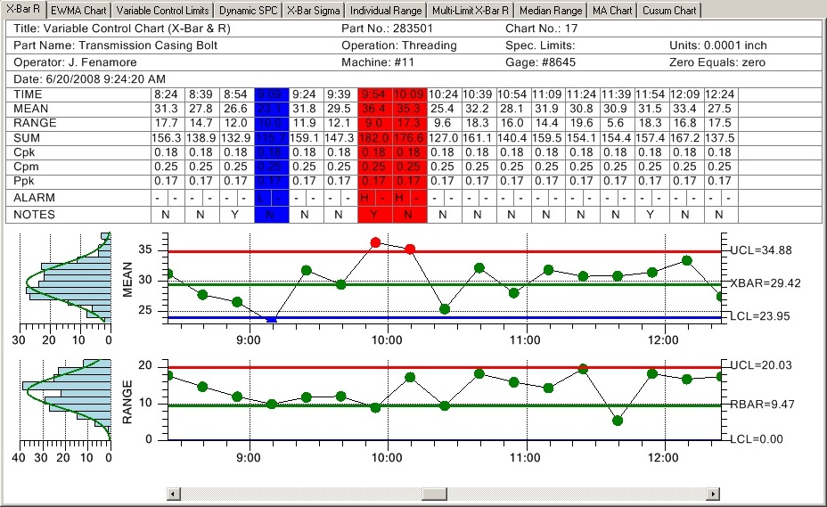 Add SPC charting to your Logger!